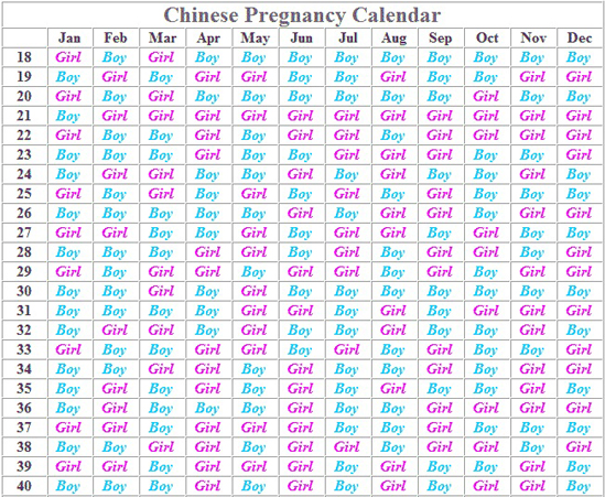 Predict Your Baby’s Sex With Legendary Chinese Birth Chart Read More ...